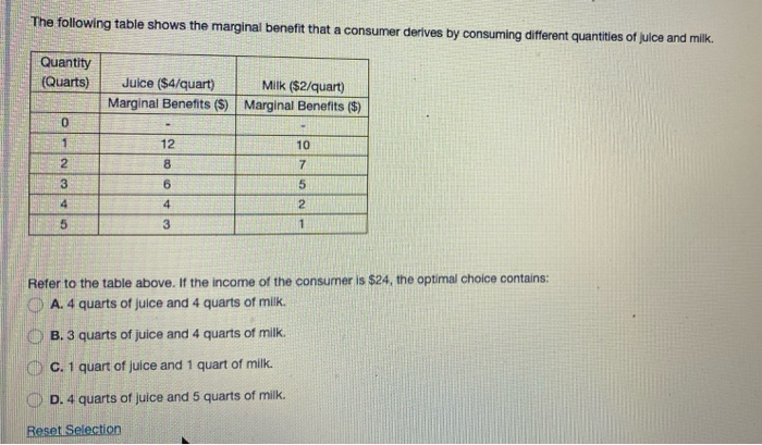 Solved The following table shows the marginal benefit that a | Chegg.com