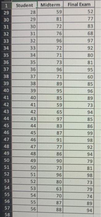 Solved Using the accompanying Student Grades data, construct | Chegg.com