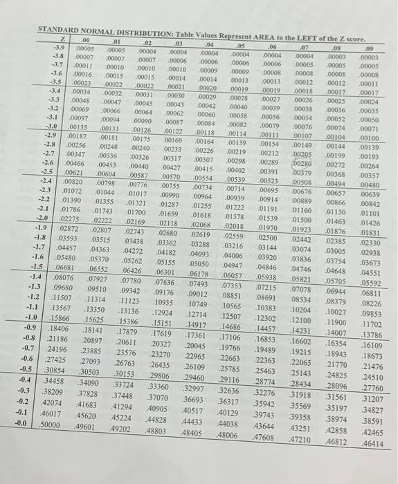 Solved 4. What is the probability for a z-score of 0.2? What | Chegg.com