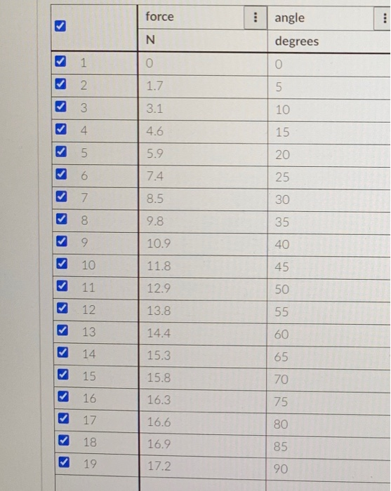 can you use a function to linearize this data? that | Chegg.com