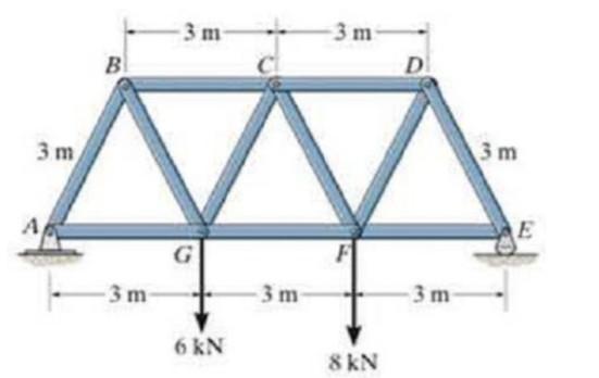 Solved draw the maxwell diagram and determine the force in | Chegg.com