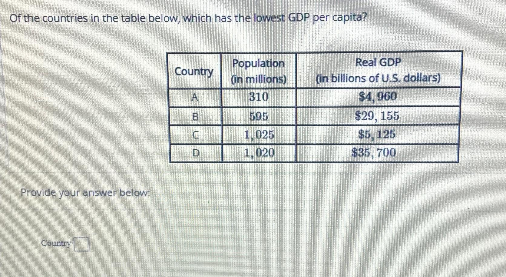 Solved Of the countries in the table below, which has the | Chegg.com