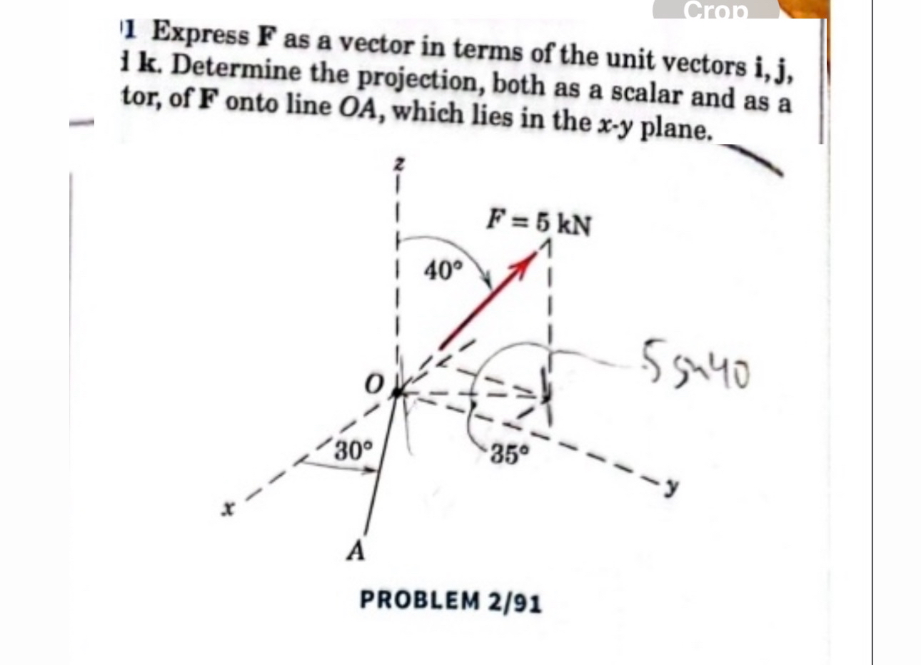 Solved 1 ﻿Express F ﻿as a vector in terms of the unit | Chegg.com