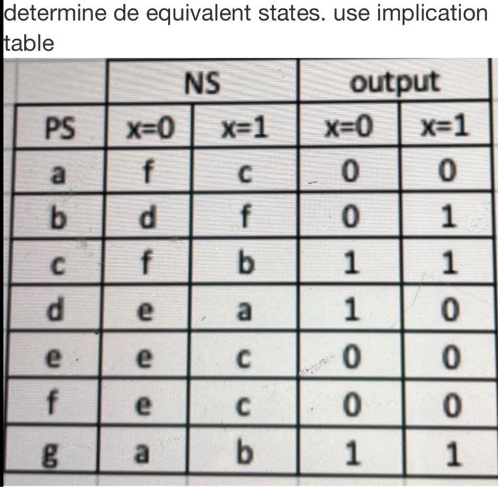 Solved determine de equivalent states. use implication table | Chegg.com