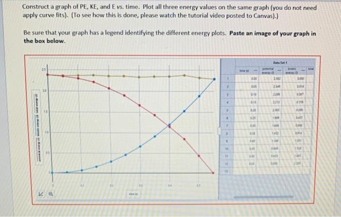 Solved Show one example calculation for the potential | Chegg.com
