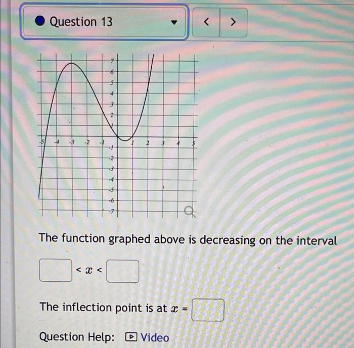 Solved -6 The function graphed above is decreasing on | Chegg.com