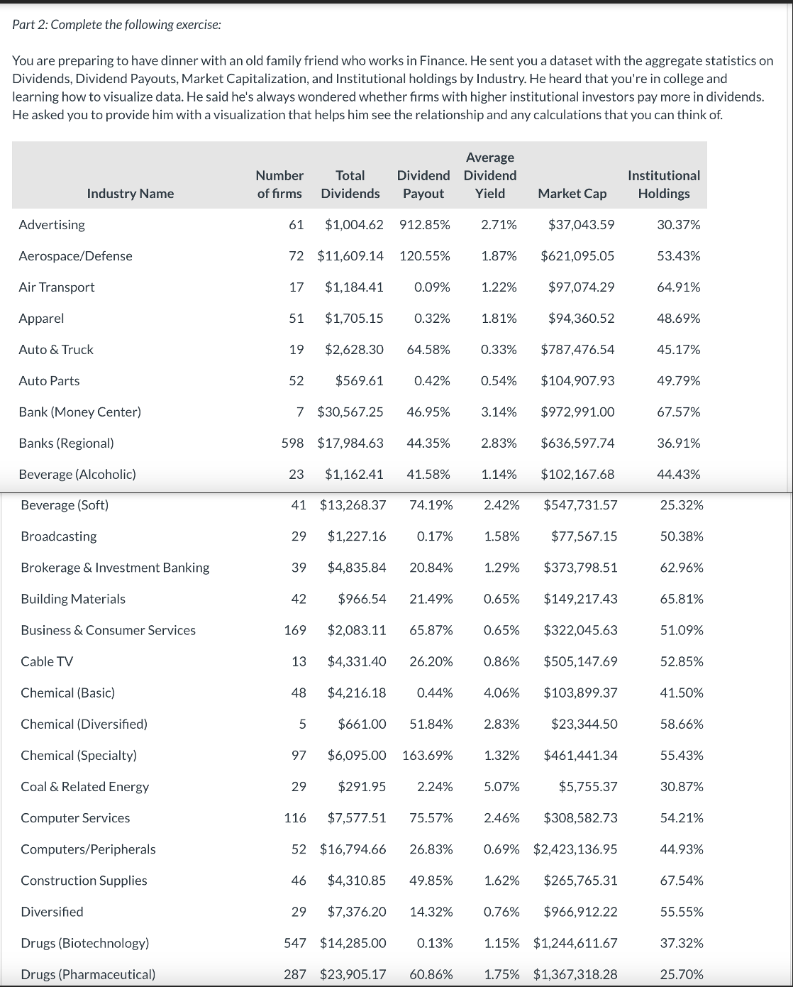 Solved Part 2: Complete the following exercise: | Chegg.com