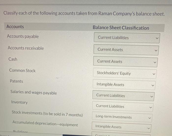 Solved Classify each of the following accounts taken from | Chegg.com