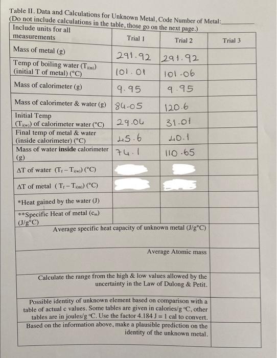 Solved Table II. Data and Calculations for Unknown Metal, | Chegg.com