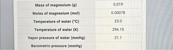 \begin{tabular}{|lc|} \hline Mass of magnesium (g) & | Chegg.com