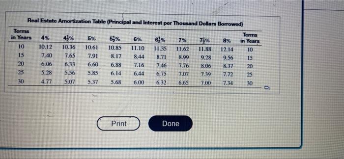 Solved Use the real estate amortization table to find the | Chegg.com