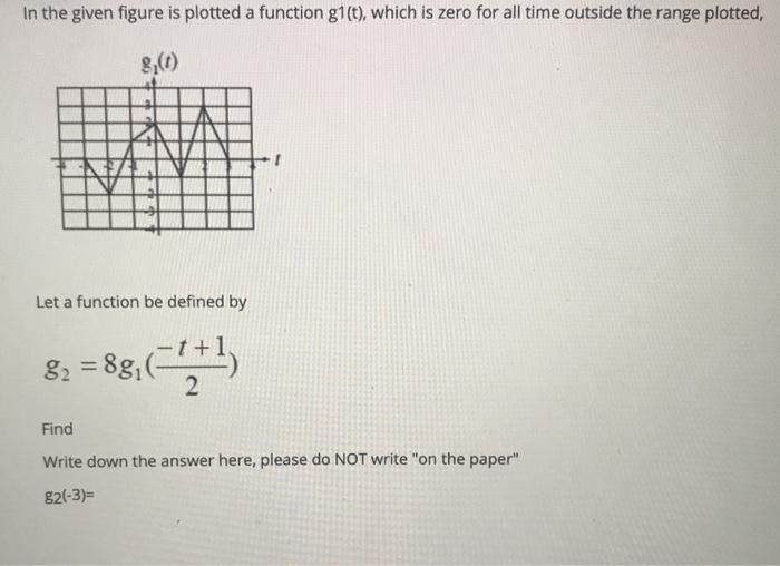 Solved In the given figure is plotted a function g1(t), | Chegg.com