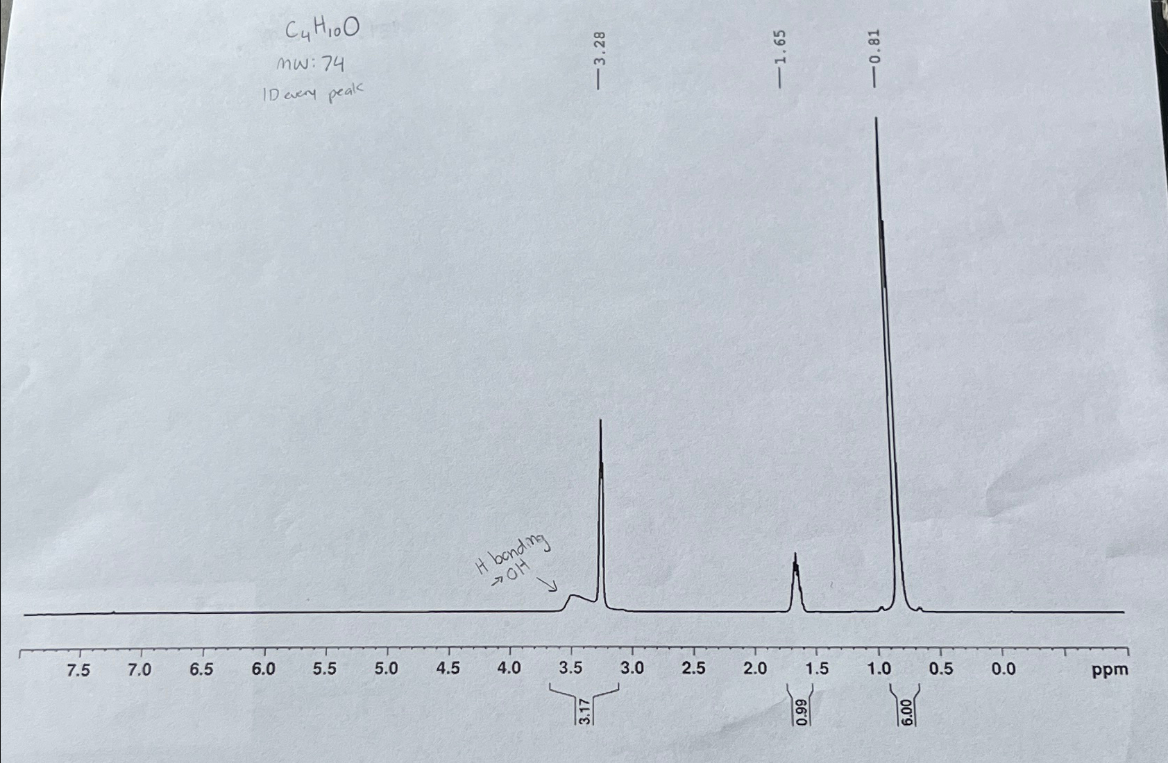 Solved Draw a molecule that is is the NMR for. It has a | Chegg.com