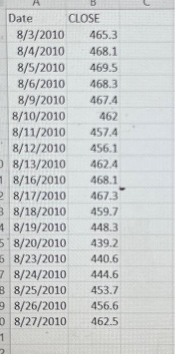 Solved The Lesson 9 Problem Set Data (see the download link | Chegg.com