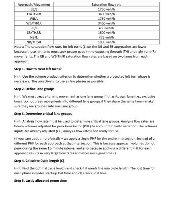 Solved Develop a pre-timed signal plan for the intersection | Chegg.com