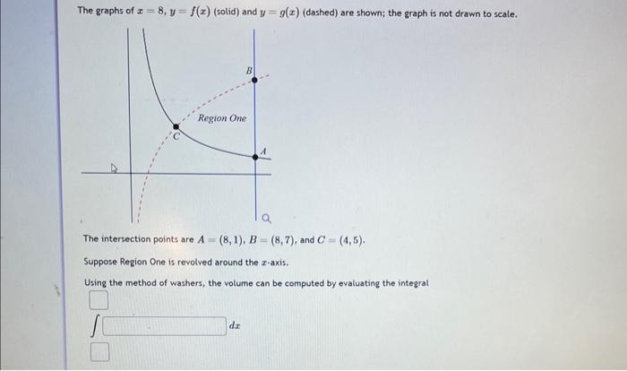 Solved The graphs of x=8,y=f(x) (solid) and y=g(x) (dashed) | Chegg.com