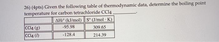 Solved 26) (4pts) Given the following table of thermodynamic | Chegg.com