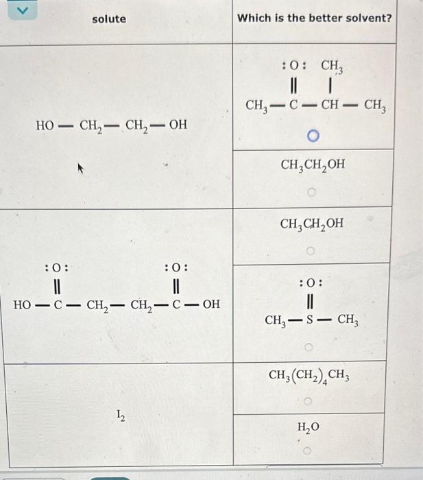 Solved CH3(CH2)4CH3 I2\begin{tabular}{|c|c|} \hline solute & | Chegg.com