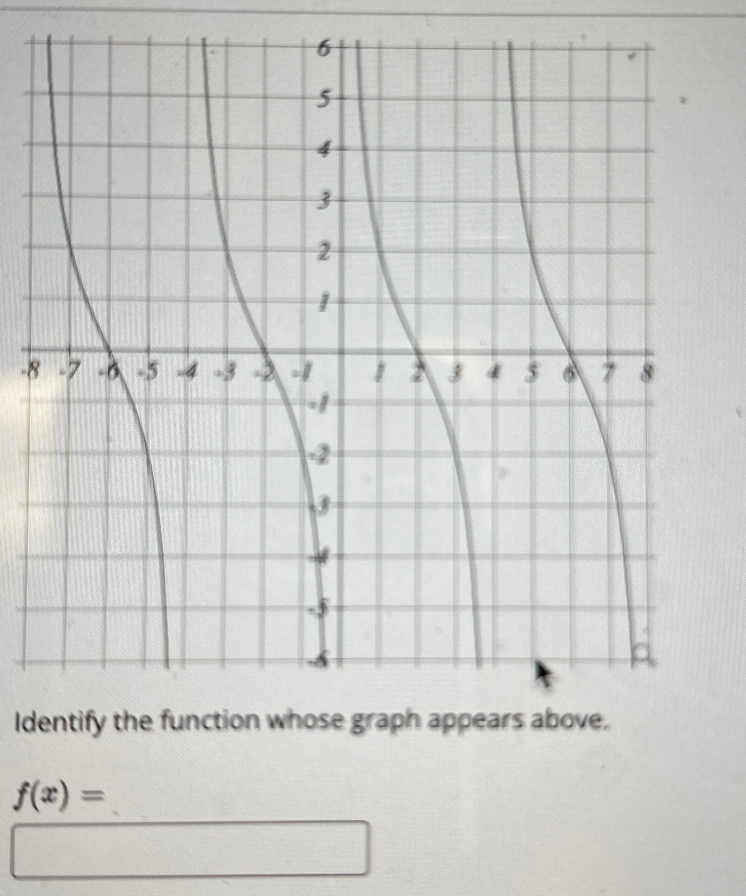 Solved Identify the function whose graph appears above.f(x)= | Chegg.com