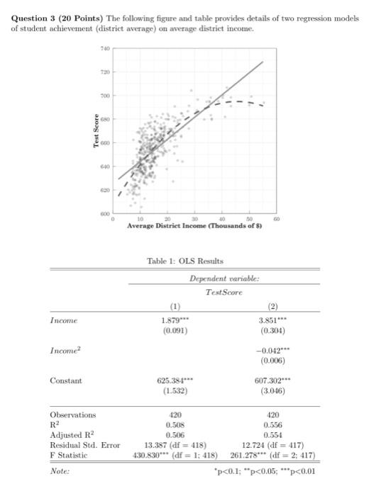 Solved Question 3 (20 Points) The following figure and table | Chegg.com