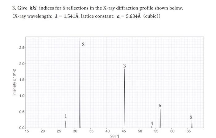 Solved 3. Give hkl indices for 6 reflections in the X-ray | Chegg.com