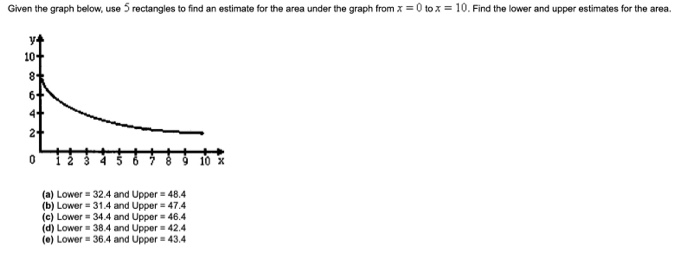 Solved Given the graph below, use 5 rectangles to find an | Chegg.com