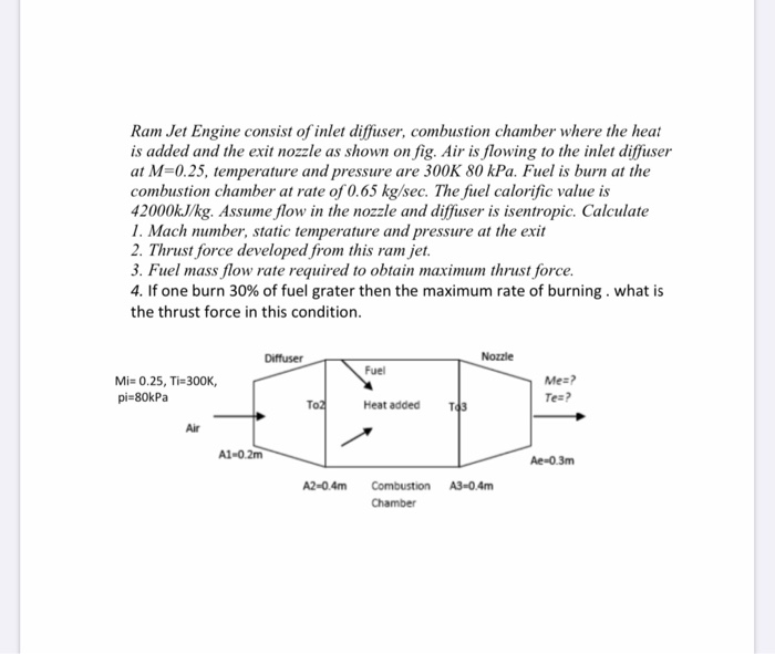 Solved Ram Jet Engine consist of inlet diffuser, combustion | Chegg.com