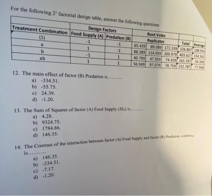 Solved For the following 22 factorial design tahla 12. The | Chegg.com