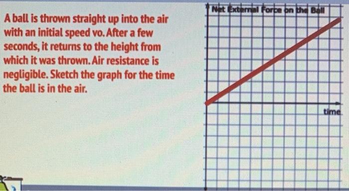 Solved Momentum of the Ball A ball is thrown straight up | Chegg.com