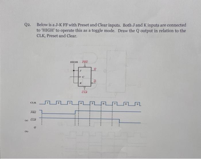 Solved 2. Below is a J−K FF with Preset and Clear inputs. | Chegg.com