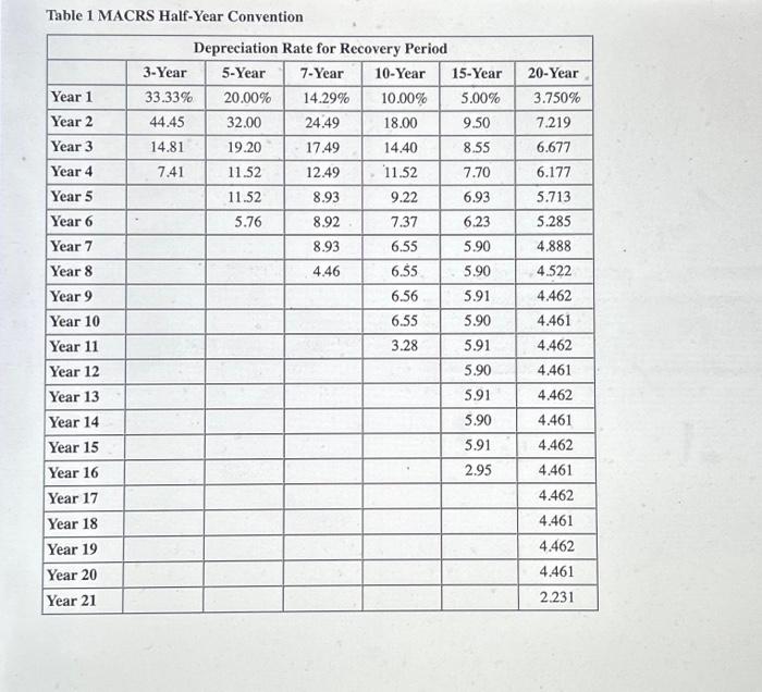 Solved Table 1 MACRS Half-Year | Chegg.com