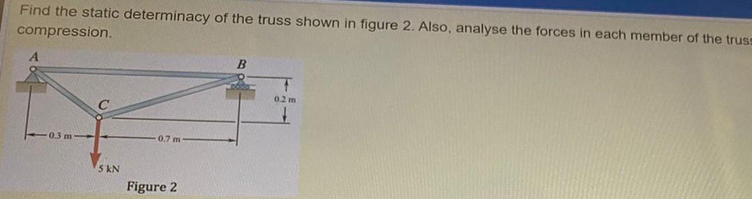 Solved Find the static determinacy of the truss shown in | Chegg.com