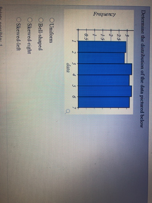 Solved Determine the distribution of the data pictured below | Chegg.com
