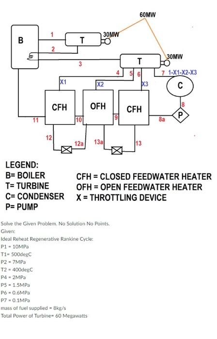 Find H9, H11, H10, X1 (mass of bled steam), X2 (mass | Chegg.com