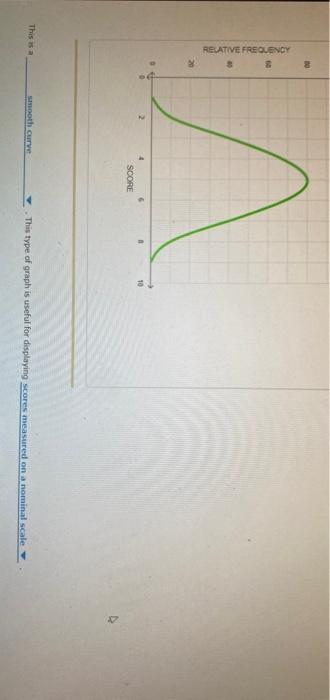 Solved 6. Types of graphs This is a histogram This type of | Chegg.com