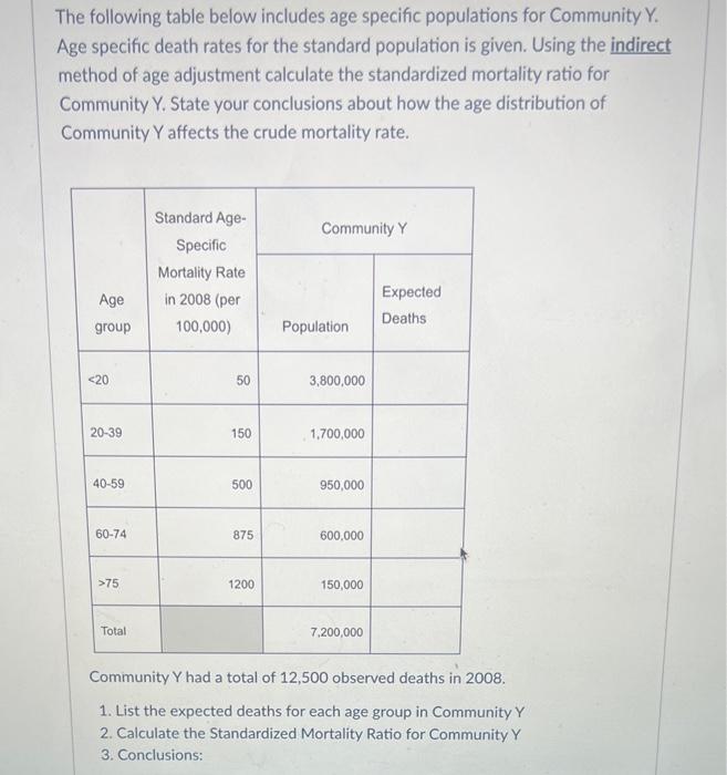 Solved The following table below includes age specific | Chegg.com