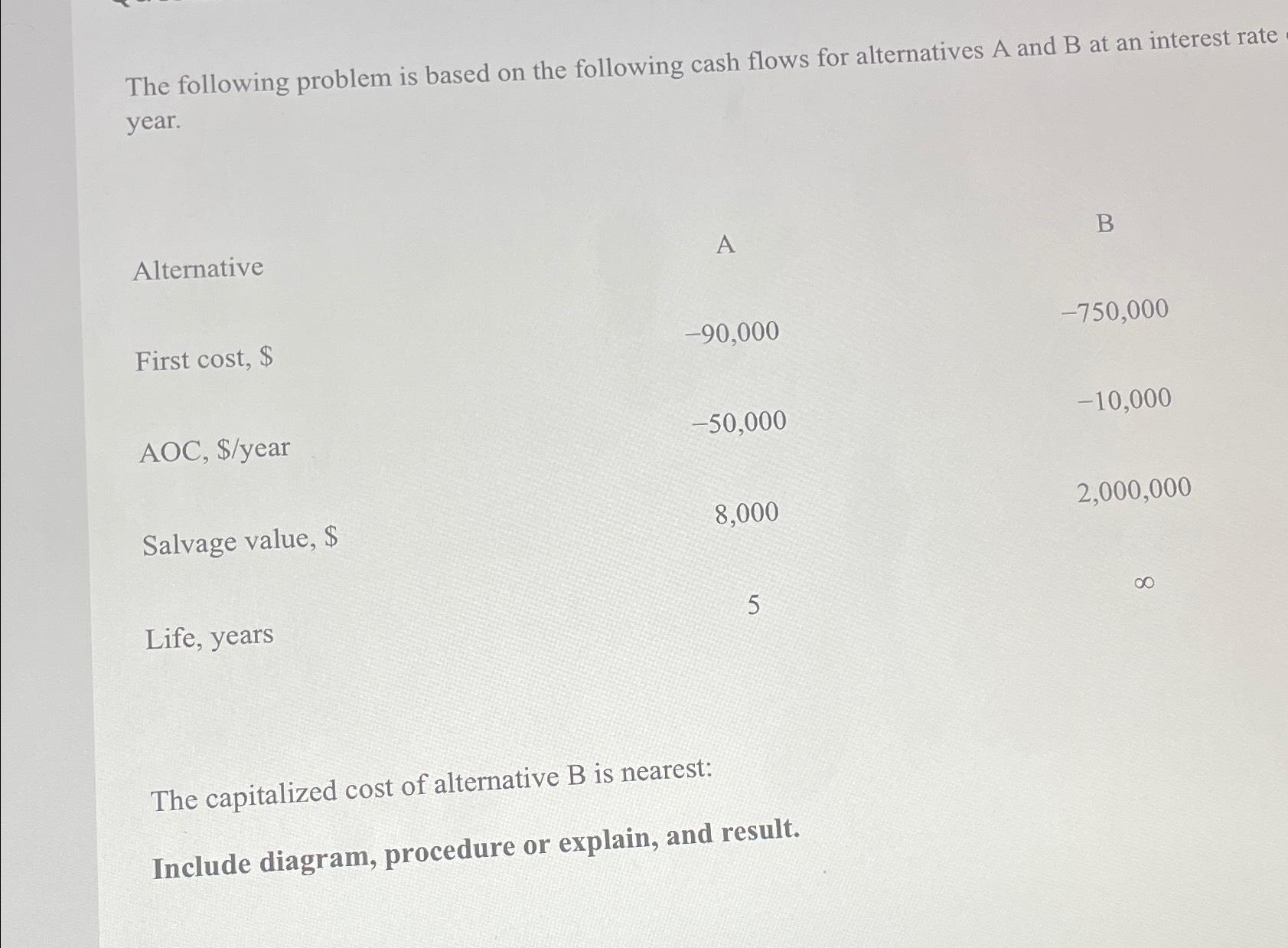 Solved The following problem is based on the following cash | Chegg.com
