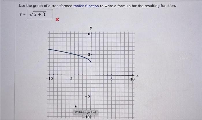 Use The Graph Of A Transformed Toolkit Function To