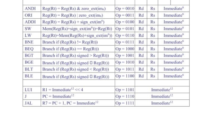 Solved using logisim what is the control unit circt for | Chegg.com