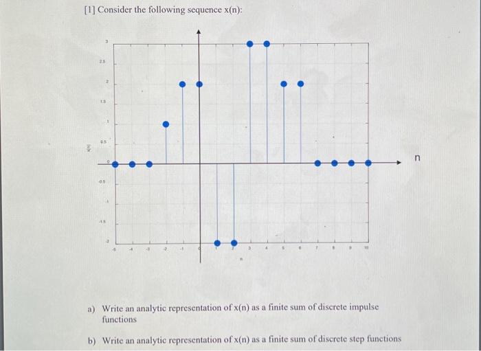 Solved 1 Consider The Following Sequence Xn A Write 