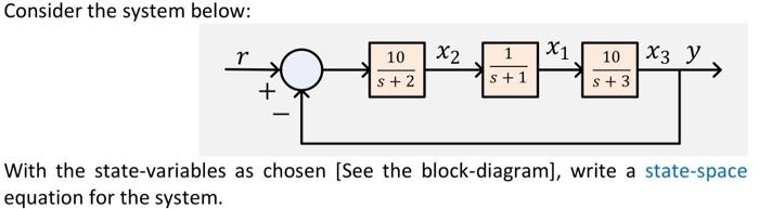 Solved Consider the system below: With the state-variables | Chegg.com
