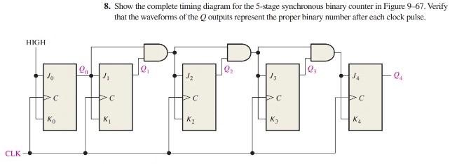 Solved 8 Show The Complete Timing Diagram For The 5 Stage