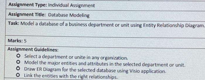 Solved Assignment Type Individual Assignment Assignment 5552