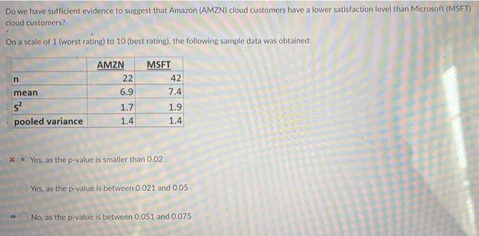 Solved Do we have sufficient evidence to suggest that Amazon | Chegg.com