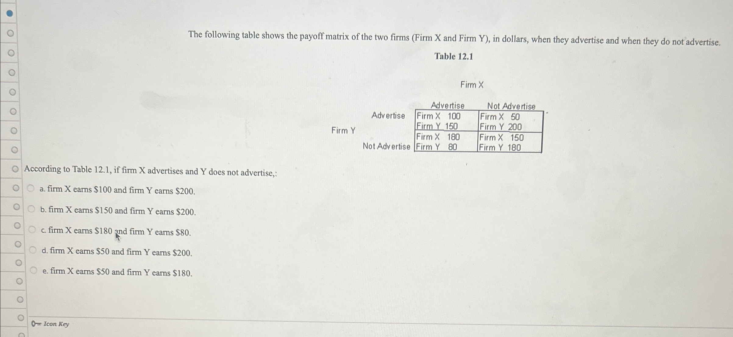 Solved The following table shows the payoff matrix of the | Chegg.com