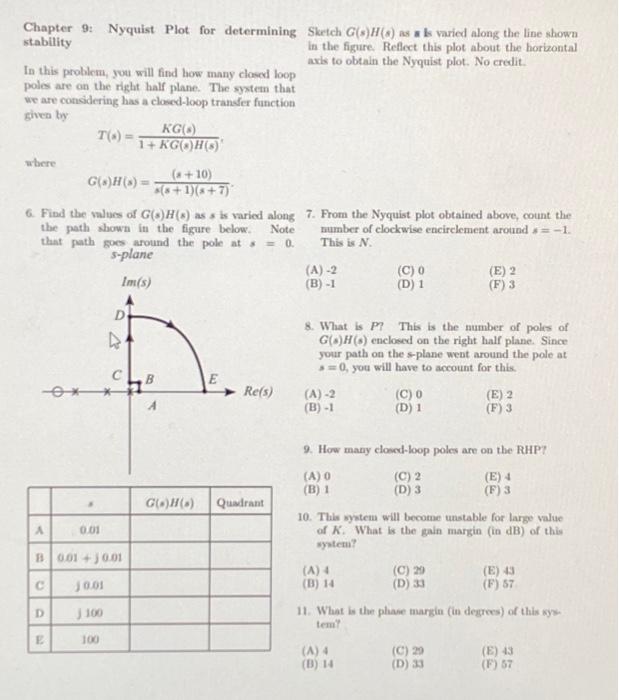 Chapter 9: Nyquist Plot for determining Sketch | Chegg.com
