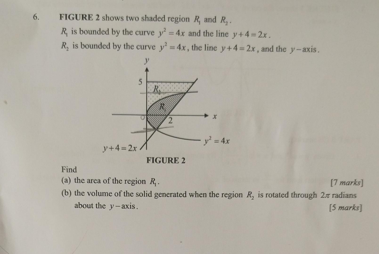 Solved FIGURE 2 shows two shaded region R1 and R2. R1 is | Chegg.com
