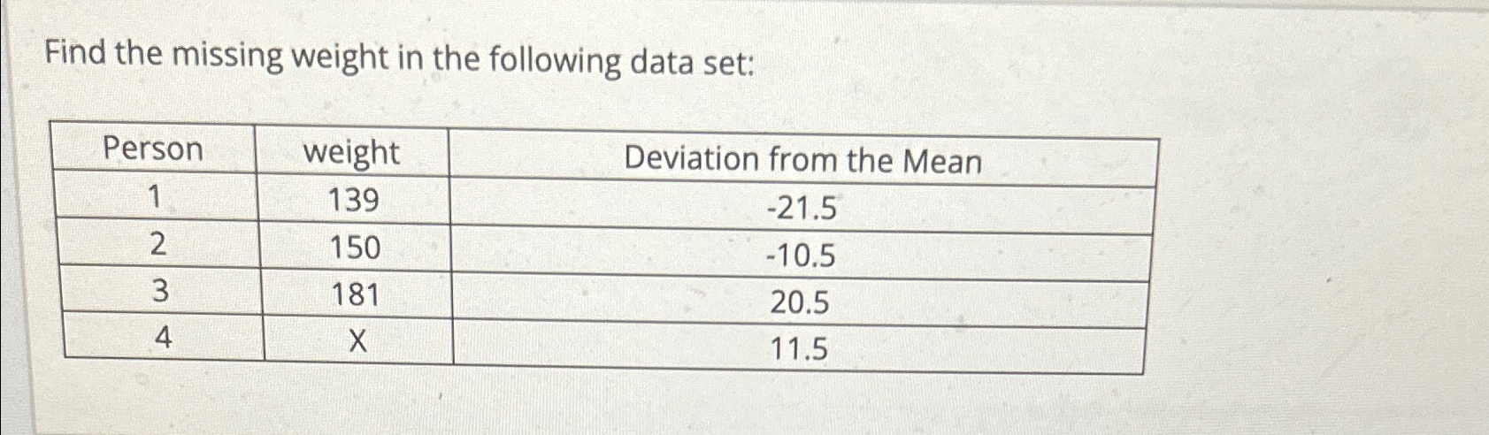 Solved Find the missing weight in the following data | Chegg.com