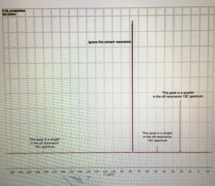 Solved C8H13NO2 label 1H and 13C resonances on the NMR | Chegg.com