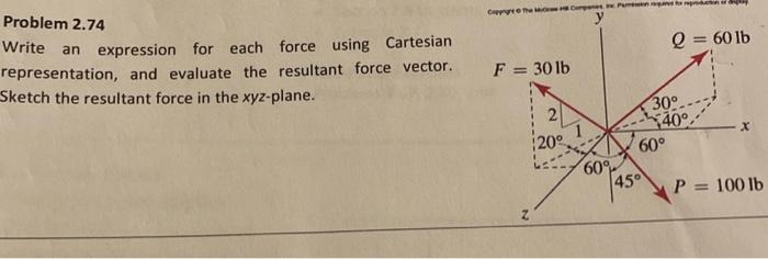 Solved Problem 2.74 Write an expression for each force using | Chegg.com